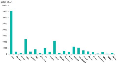 Aiv Help Documentation