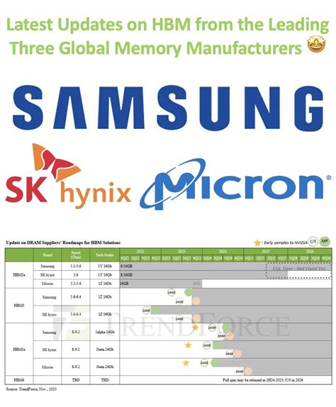 marco mezger on linkedin hbm ai dram ddr memory chips computing chatgpt korea technology…
