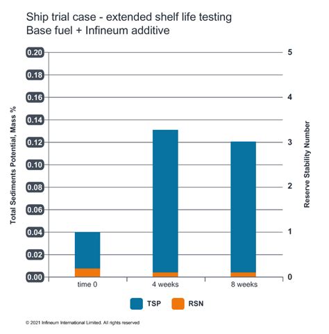 Infineum Insight Vlsfo Fuel Quality Concerns