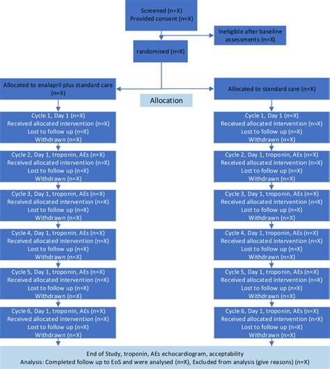 Proact Trial Flow Diagram On December 30 2022 By Guest Protected By