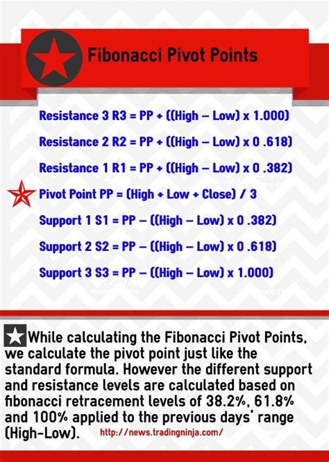 download fibonacci pivot point mt4 indicator free tarjeta de credito
