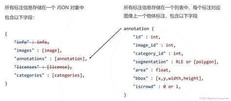 mmdetection mmdetection v3 3 0训练 csdn博客