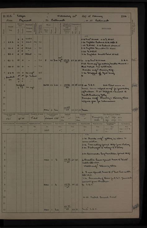 Hms Eclipse 2nd Class Cruiser World War 1