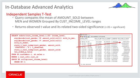 Ppt Predictive Analytics With Oracle Data Mining Powerpoint Presentation Id 6061470