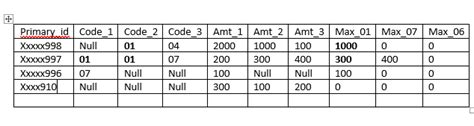 How To Create A Udf For Pyspark Dataframe With Conditions R