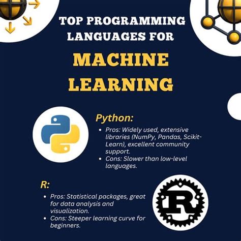 7 top programming languages for future pdf