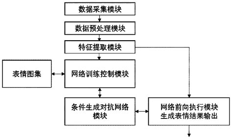 Fine Grained Visualization System And Method For Emotional
