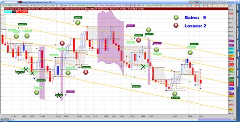 Neverlosstrading High Frequency Stock And Futures Trading Hft