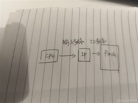 dc 板 boot 测 nor 兼容性记录（qspi