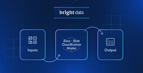 Zero Shot Classification In Web Scraping Tutorial And Guide