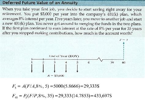 summary of interest formula relationships of discrete compounding