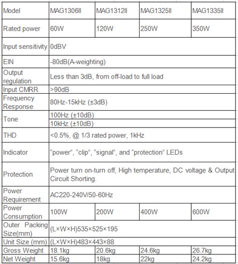 Best Dual Channel Power Amplifier For Sale Buy Cheap Power Amplifier