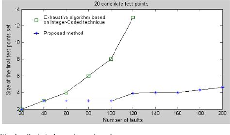 figure 5 from methods of handling the tolerance and test point