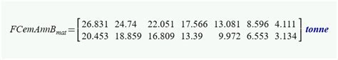 Solved Cumulative Addition From Different Arrays Ptc Community