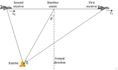 Iet Signal Processing Vol 17 No 2