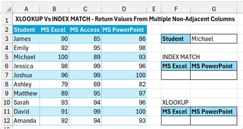 Xlookup Vs Index Match In Excel 6 Examples