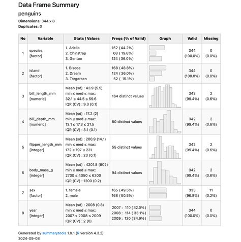 Graph Combine And Loops With Stata By Jamel Saadaoui The Stata