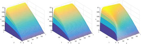 Solutions Of 11 With Constant Fractional Order Download
