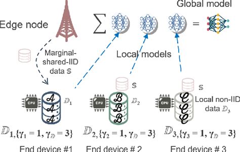 Figure 1 From Accelerating Convergence In Wireless Federated Learning