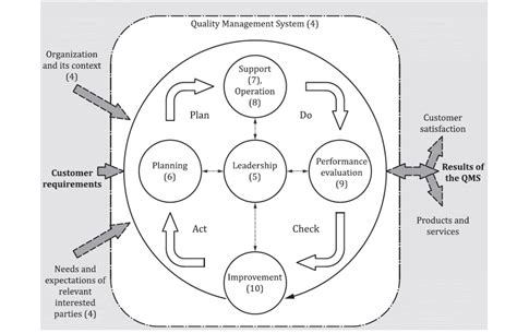 หลกสตร การตรวจประเมนภายใน Internal Quality Audit IQA For ISO 9001 2015 1D หลกสตร ฝกอบรม