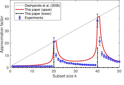 figure 1 from improved guarantees and a multiple descent curve for