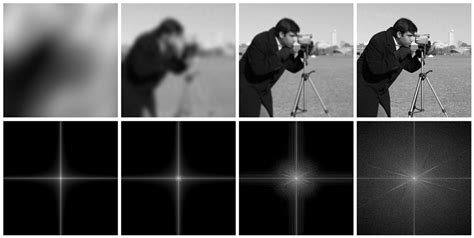 Multi Resolution Neural Networks For Imaging