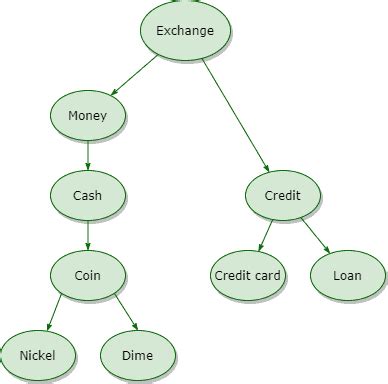 Semantic Similarity Of Two Phrases Baeldung On Computer Science