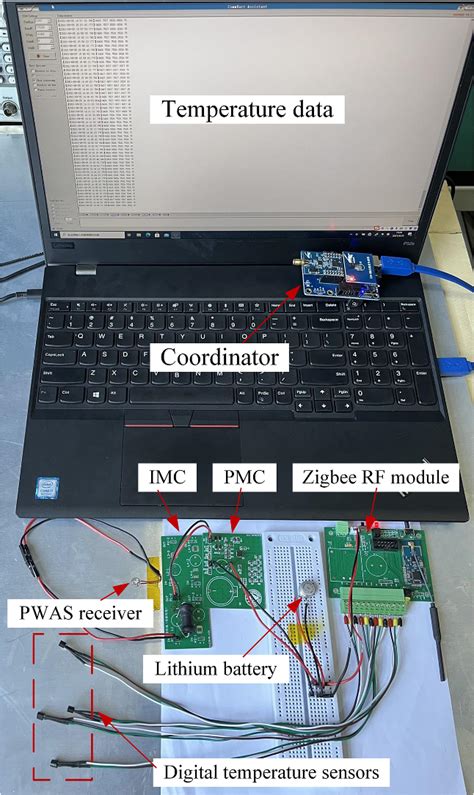 Power Supply Test Of The IoT SN Download Scientific Diagram
