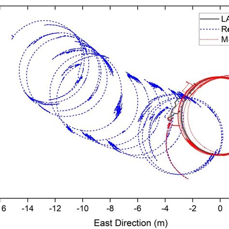geometric dilution precision gdop and sky map during data sampling of
