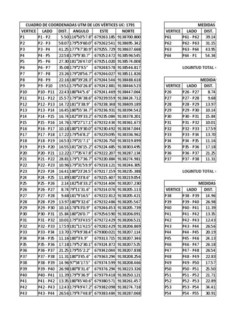 Coord Pdf