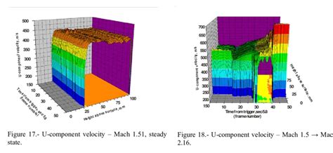 U Component Velocity Mach 216 Steady State Download Scientific Diagram