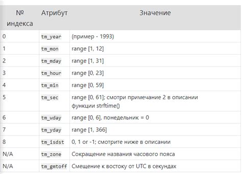 Модуль Time в Python 3 Главные методы шаблоны примеры