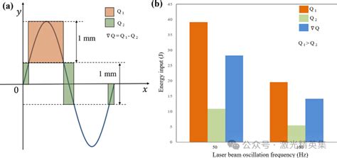 6 Comparison Of Different Scanning Trajectories