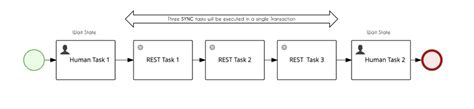 mastering transaction boundaries kie community
