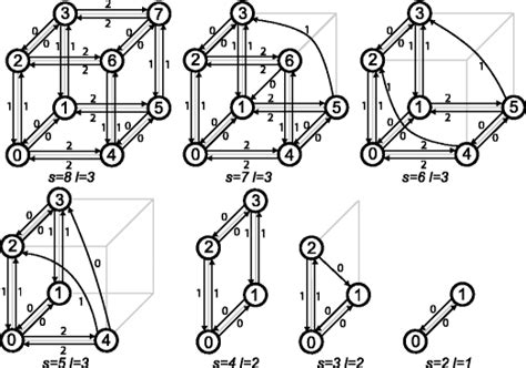 Some Examples Of Hypercube Topologies With B 2 Download Scientific Diagram