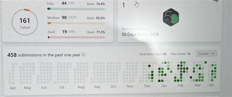Completed Neetcode 150 R Leetcode
