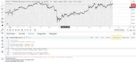 Moving Average Crossover Trading Step By Step Tutorial