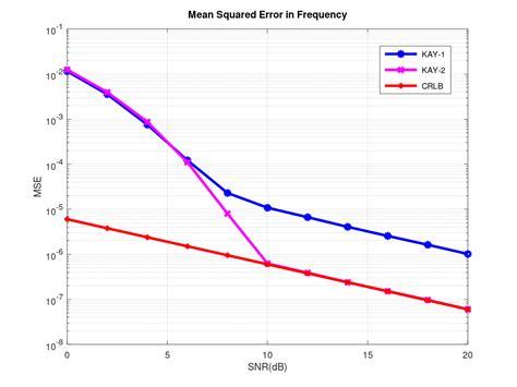 Kays Single Frequency Estimator Raymaps