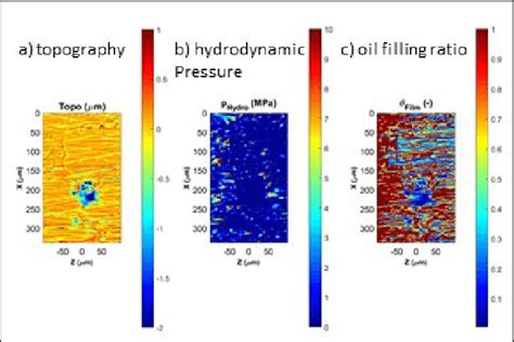 Representative Results Obtained With The Deterministic Model A