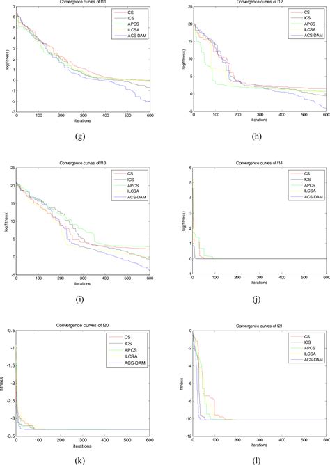 Figure 1 From Adaptive Cuckoo Search Algorithm Based On Dynamic