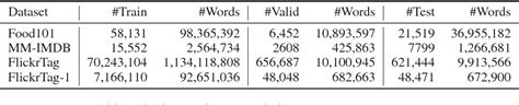 table 1 from efficient large scale multi modal classification