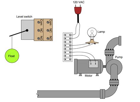 Float Type Level Switch To Control A Pump InstrumentationTools