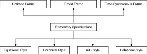 figure 1 1 from specification and seamless verification of embedded