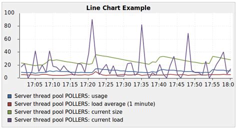 Data And Network Visualisation — Netxms Administrator Guide 510