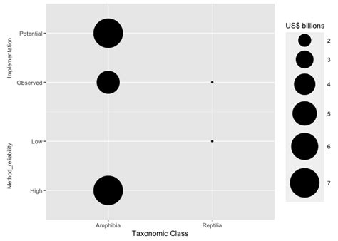 r ggplot2 geom pointrange stack overflow otosection