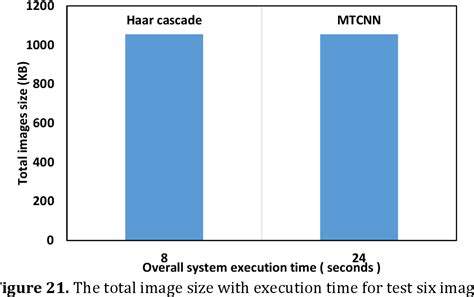 Figure 1 From Proposed Face Detection Classification Model Based On