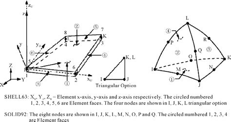 Figure 2 From Analysis Of Trans Tibial Prosthetic Socket Materials Using Finite Element Method