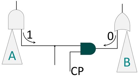 New Test Points Slash Atpg Test Pattern Count Edn