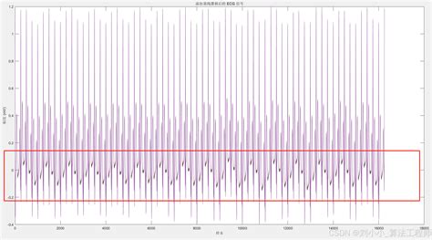 「ecg信号处理——（6）基线漂移去噪与实现方法（高通滤波器）」2025年1月7日心电信号去噪 Csdn博客