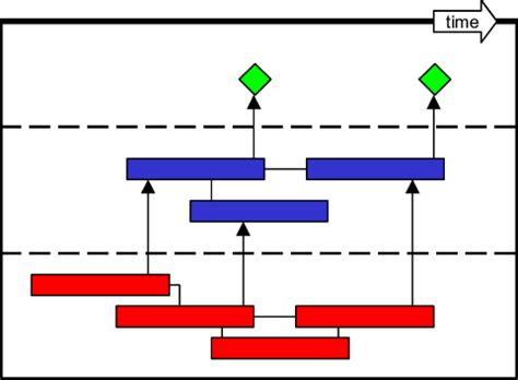 Typical Output From A TRM Exercise Download Scientific Diagram